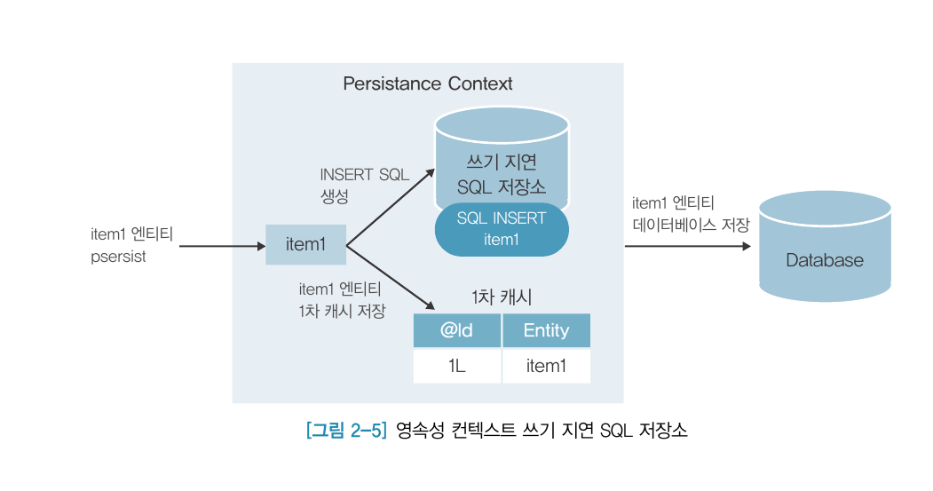 [SpringBoot + JPA] tutorial: 스프링 부트 쇼핑몰 프로젝트 with JPA -3. JPA