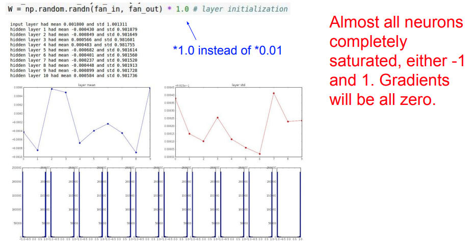 [강의정리] Lecture 6: Training Neural Networks, Part 1