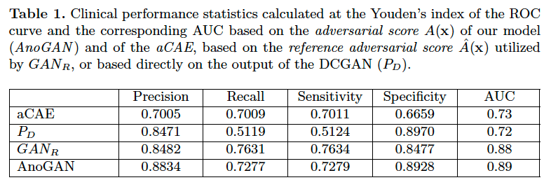 AnoGAN - Anomaly Detection 논문 리뷰