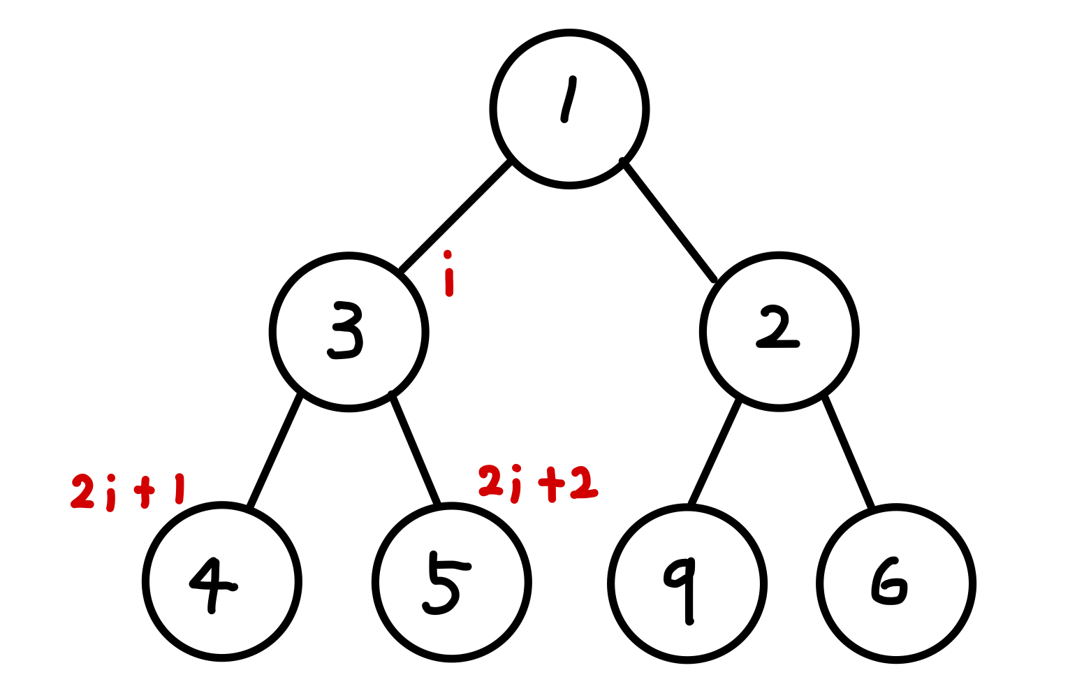 [Coding Test][Python] Heap(Min Heap / Max Heap) Priority Queue 개념 및 예제 ...