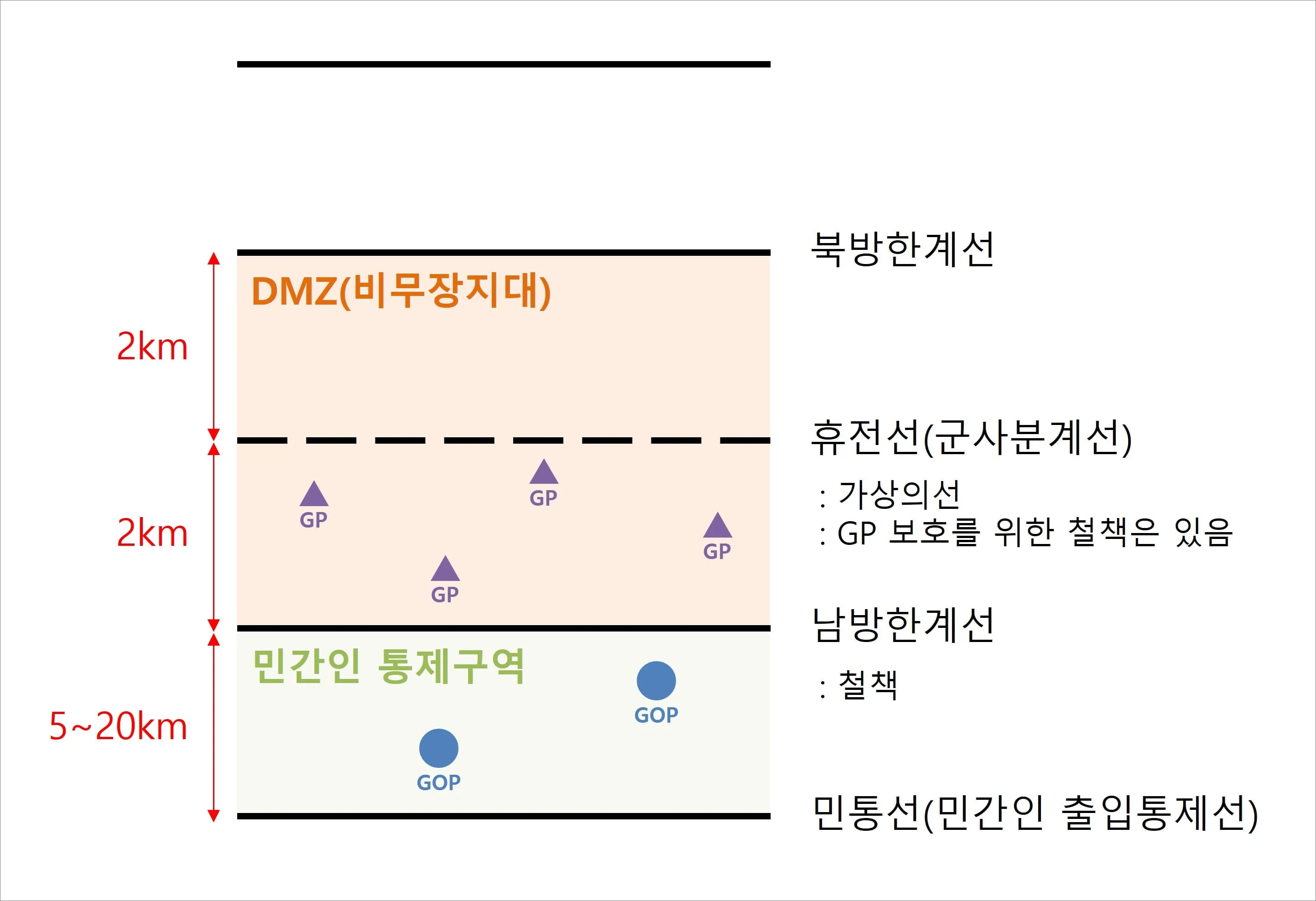 디피 시즌2 등장인물, 스토리, 쿠키, 결말 총정리 (GP vs GOP 차이점)