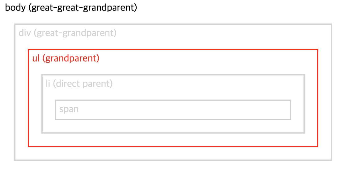 jQuery - Traversing — 모든 것을 기록하는 공간