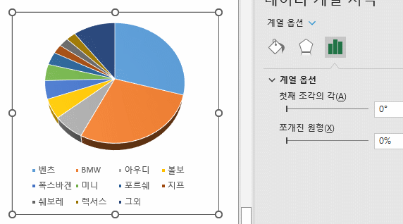 엑셀excel 값들의 비율을 보여주는 원형 차트 그리기와 꾸미기원 그래프 파이 차트 토스트의 이런저런 이야기들