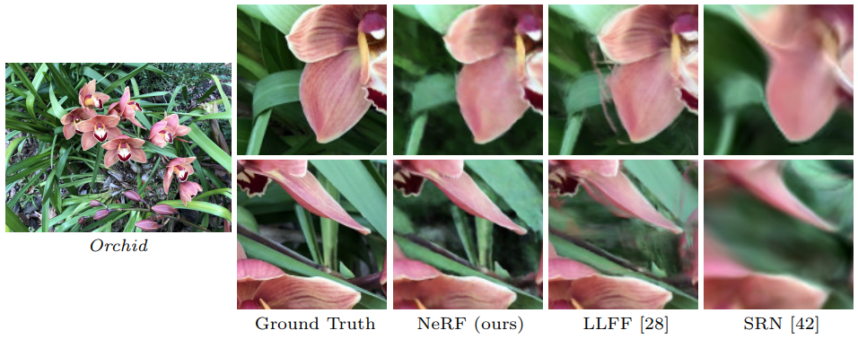 [논문 리뷰] NeRF (ECCV 2020) : NeRF 최초 제안 논문