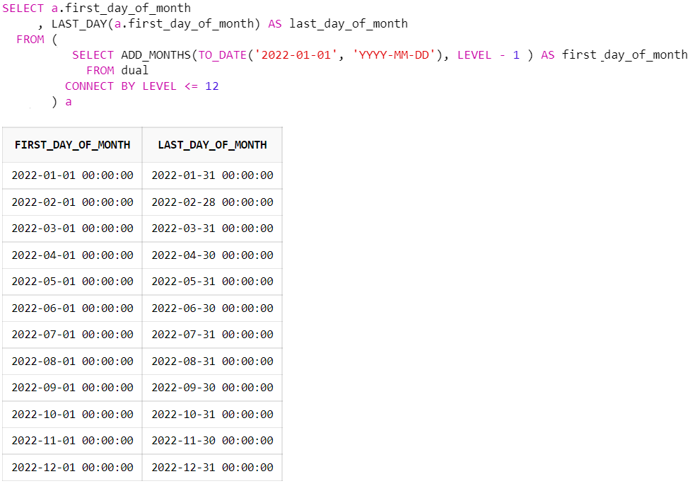 [Oracle] 해당 월의 마지막 날짜 구하기 (LAST_DAY)