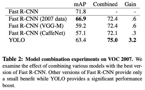YOLO v1 - Object Detection 논문 리뷰