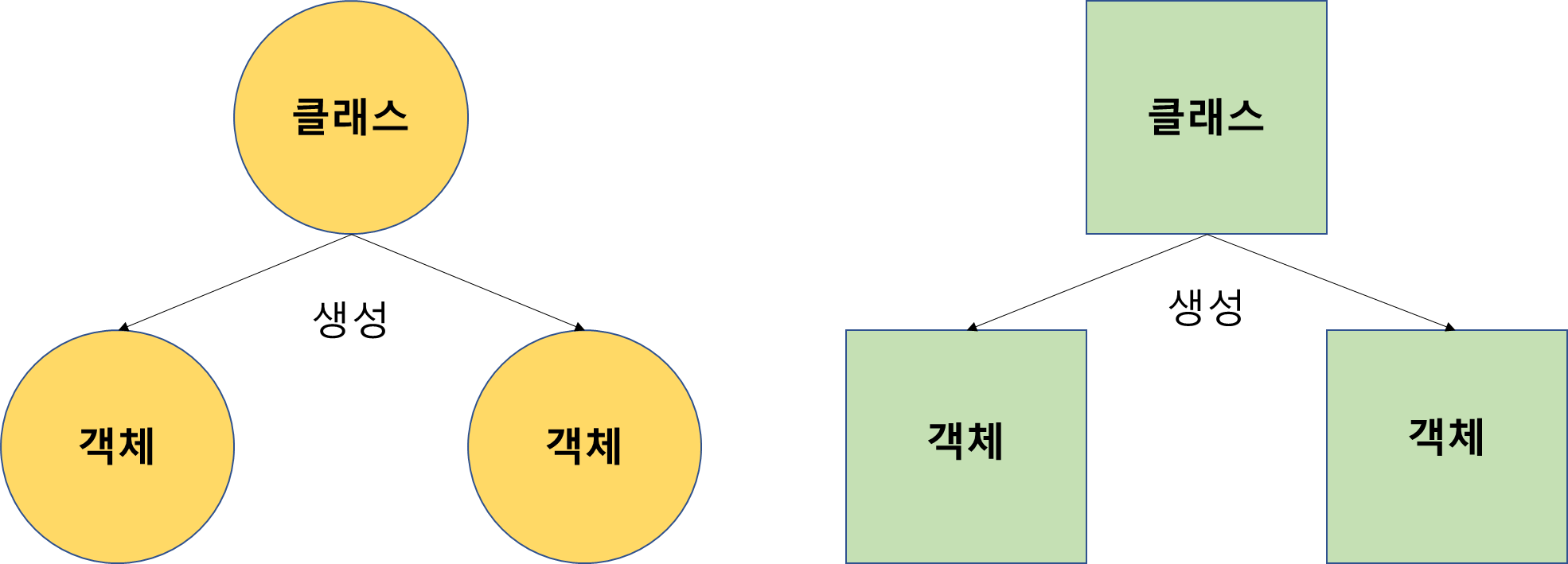 Python_클래스 정의
