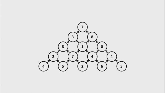 [파이썬(Python)] 백준 1932번 정수 삼각형 — RangDev.