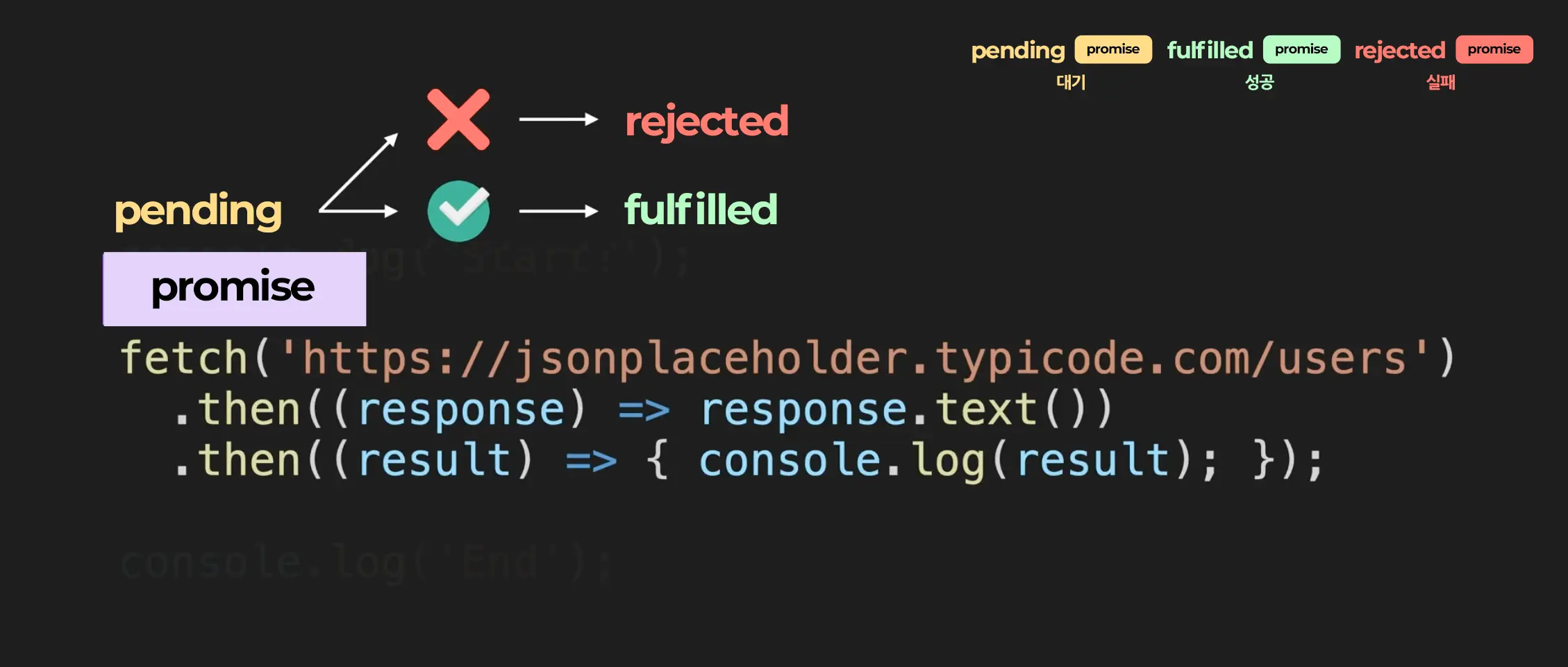 fetch 함수는 Promise 객체를 리턴합니다#3