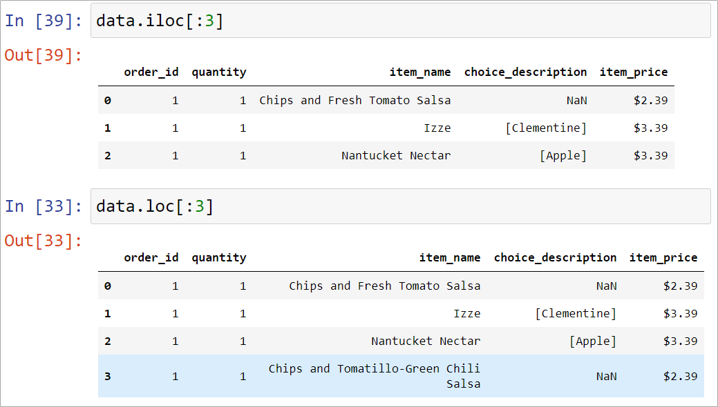 [Pandas] loc, iloc 차이 확인[Pandas] loc, iloc 차이 확인