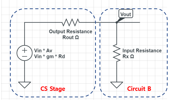 3-1) Input/Output Resistance