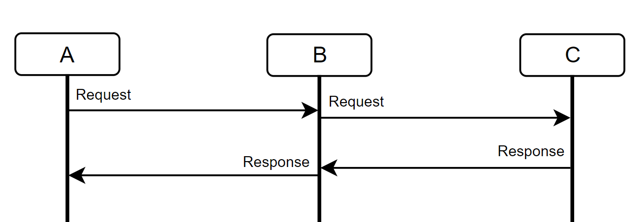 Redis 캐싱만 적용하면 끝일까? - Resilience4j 를 통한 Circuit Breaker 적용