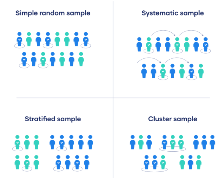 Sampling method :: 채린's datascience