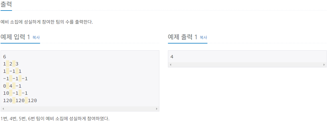BAEKJOON / 백준 - JAVA 31776번 예비 소집 결과 보고서 — SlowCoding