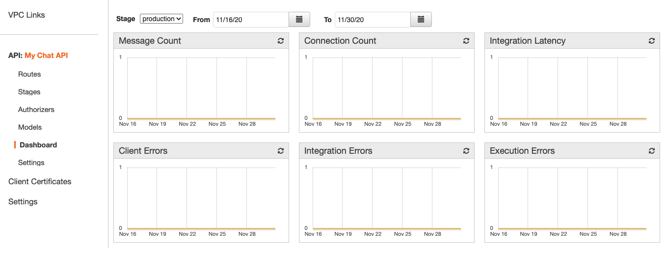 API Gateway에서 WebSocket API 사용