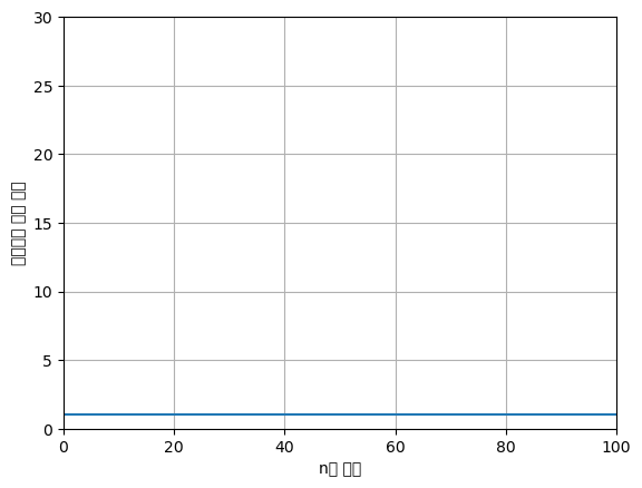 Matplotlib Matplotlib에서 그래프 한글 깨짐 문제 해결하기 Feat Matplotlib Seaborn — 흔적과 기록