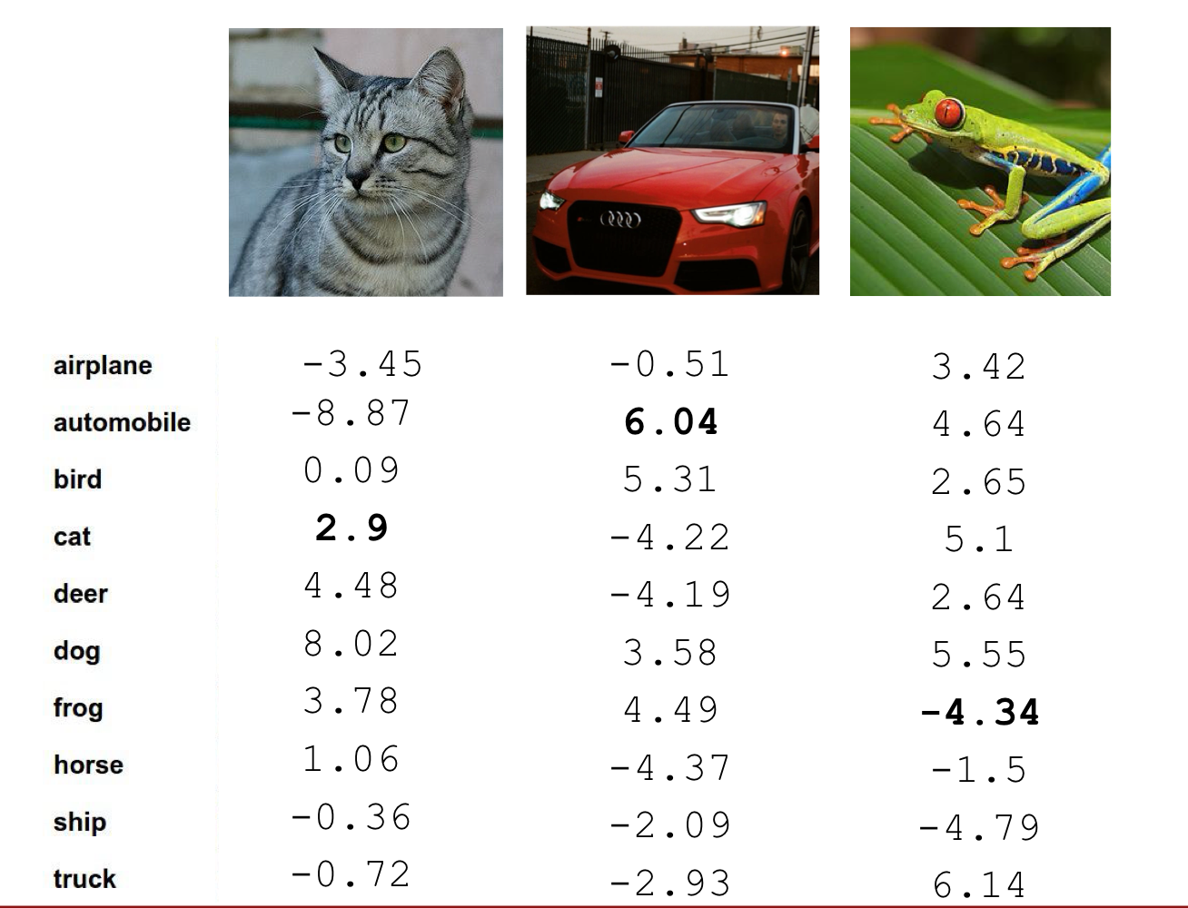 cs231n - lecture02(이미지 분류, KNN, Linear Classification)