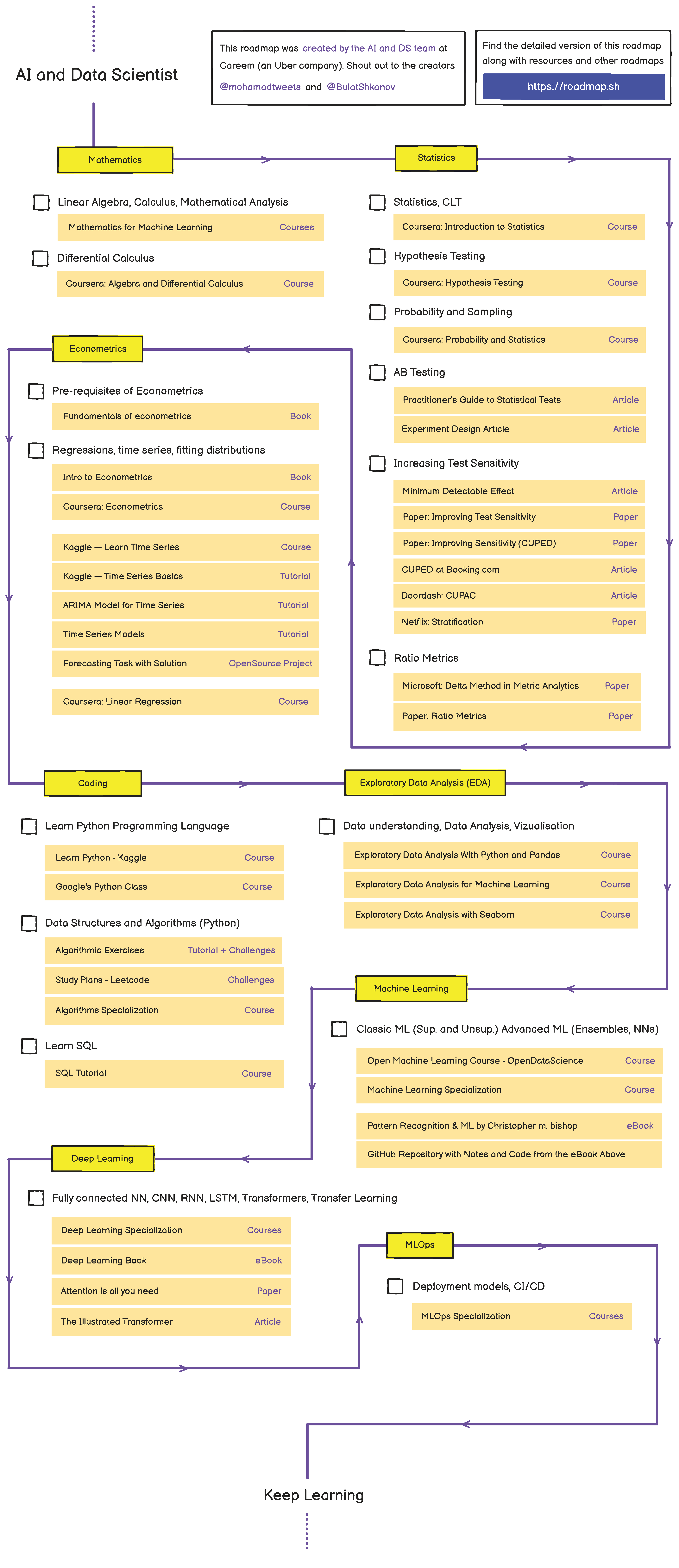 2023 Developer Roadmaps