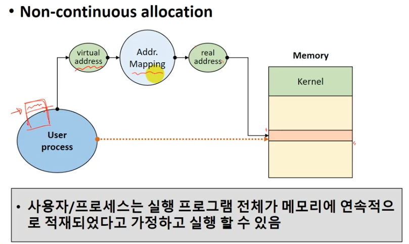 메모리 관리 참조 : [OS] Lec 9. Virtual Memory (1/5) - Non-continuous allocation