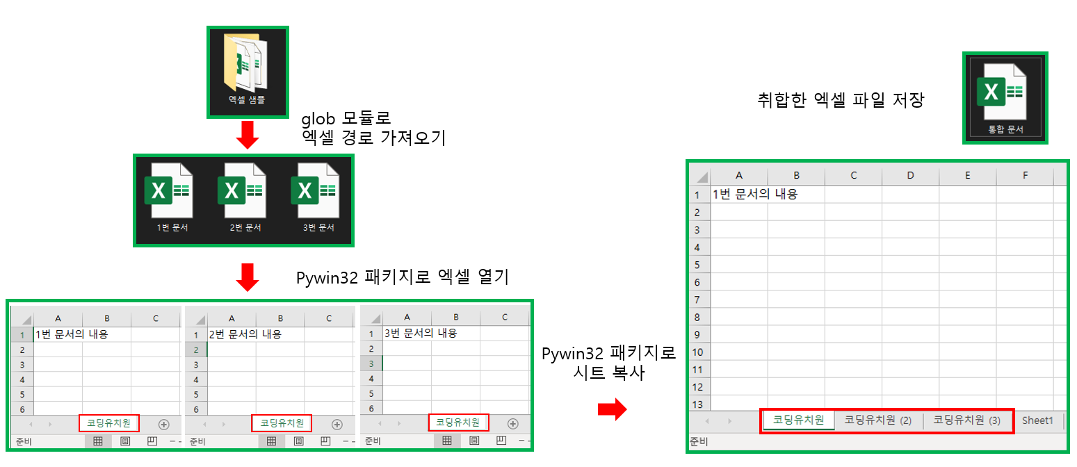 개별 파일의 엑셀 시트 새 파일에 취합하기 사장님 몰래 하는 파이썬 업무자동화부제 들키면 일 많아짐
