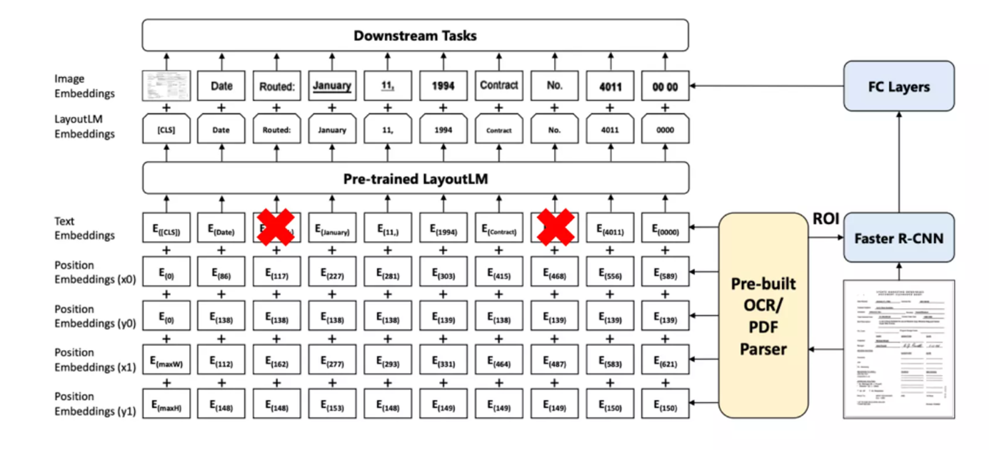 [Computer Vision] LayoutLM: Pre-training of Text and Layout for ...