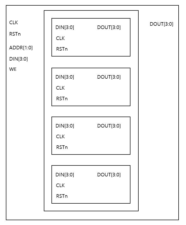 [Verilog HDL] 13. Register File