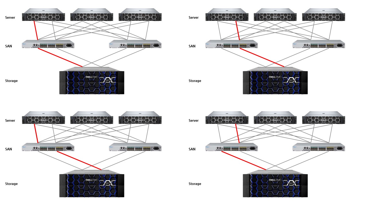 SAN Switch - (2) SAN 스위치 설정 zoning