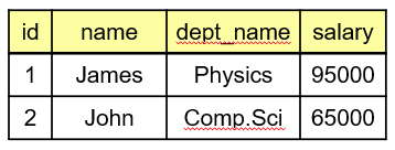 [SQL] CREATE, ALTER, RENAME, DROP TABLE