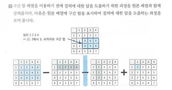 [백준/Java] 11660번 구간 합 구하기 5 :: 기록