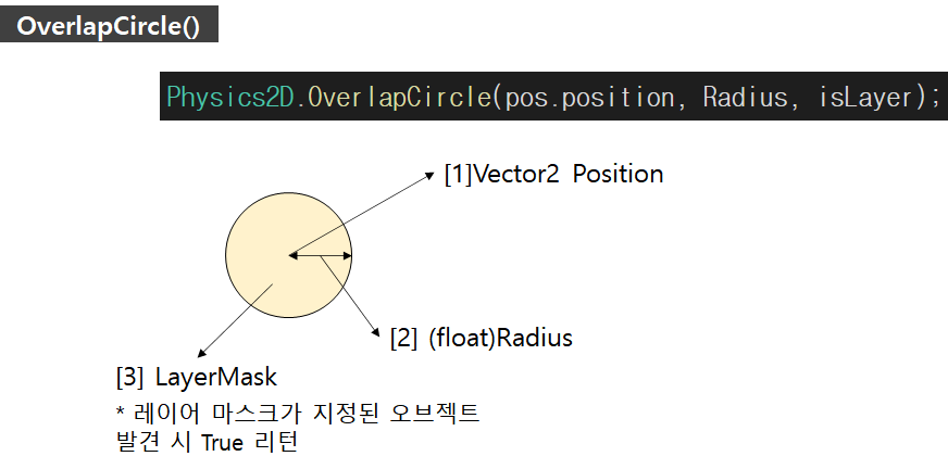 [Unity Function] 플레이어 점프 구현 Physics2D.OverlapCircle()