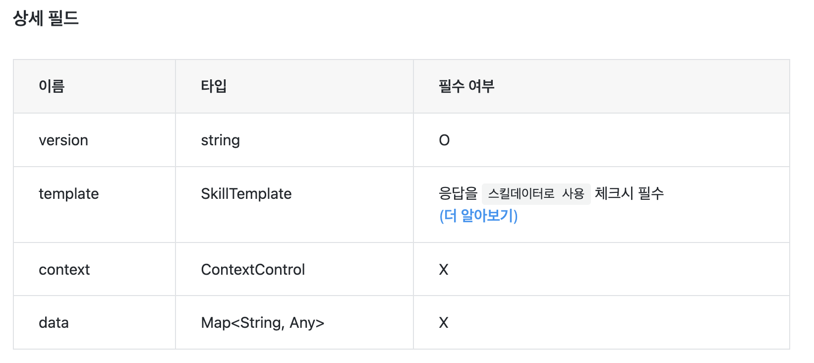 [Spring, KakaoChatbot] 눈물의 챗봇 스킬테스트😭