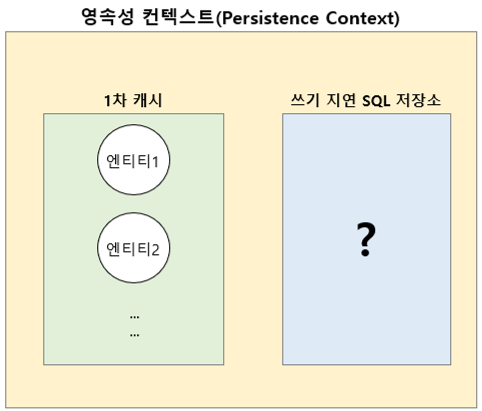 [Spring] Spring JPA - 영속성 컨텍스트 ( Persistence Context ) — Tizesin 코드 저장소