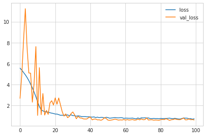 [Intro to Deep Learning] Dropout and Batch Normalization - Dev. DA