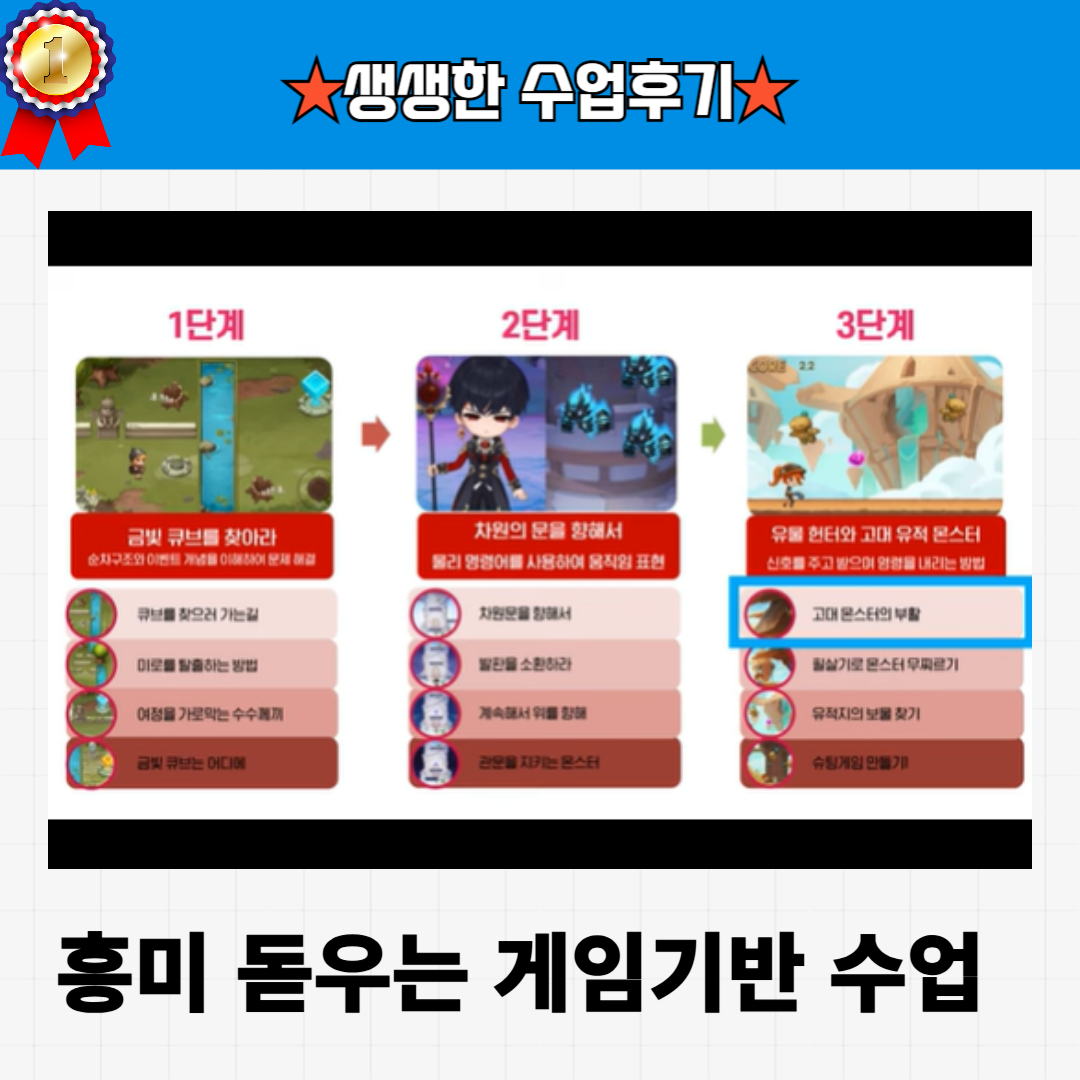 강동구 코딩과외 성인 코딩입문 강동구 고등 파이썬 코딩학원 자바스크립트 C언어 Html 웹프로그래밍