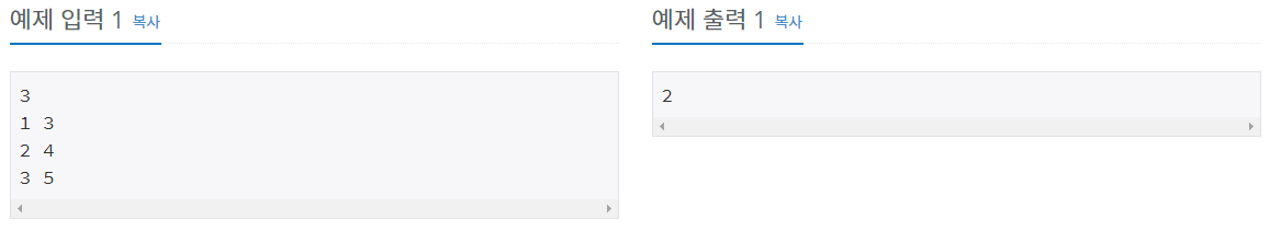 백준 BaekJoon 11000번: 강의실 배정 [Java] 자바