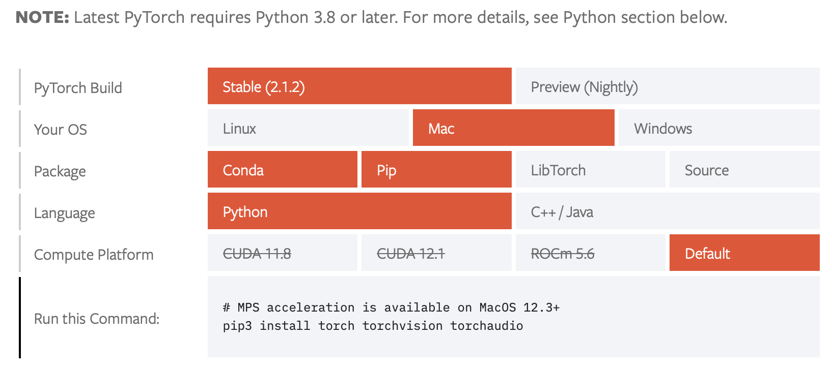Using PyTorch GPU acceleration on Mac Silicon M1 pro