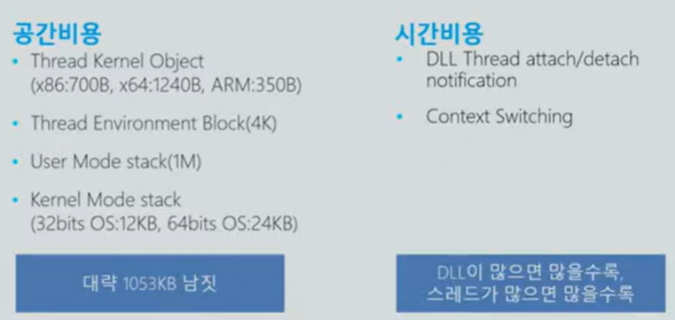C# - Thread vs Task 클래스 + EAP/APM/TAP