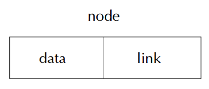 [DS] Linked List (연결 리스트) 와 Linked List Operator ( 연결 리스트 연산자)