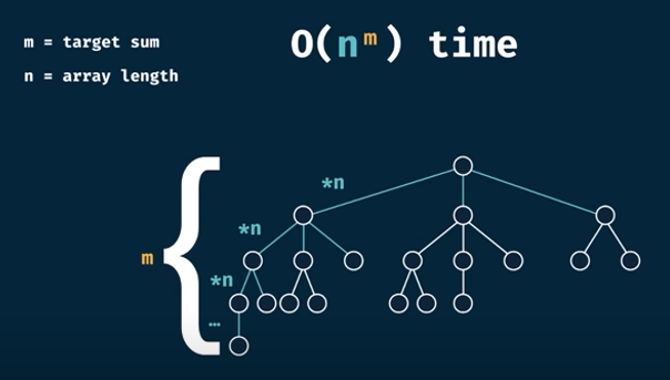 Dynamic Programming _ Memoization 설명 및 적용 #2(숫자형)