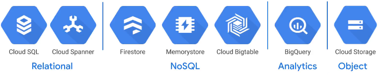 [Cloud Skills Boost] Enterprise Database Migration - Migrating ...