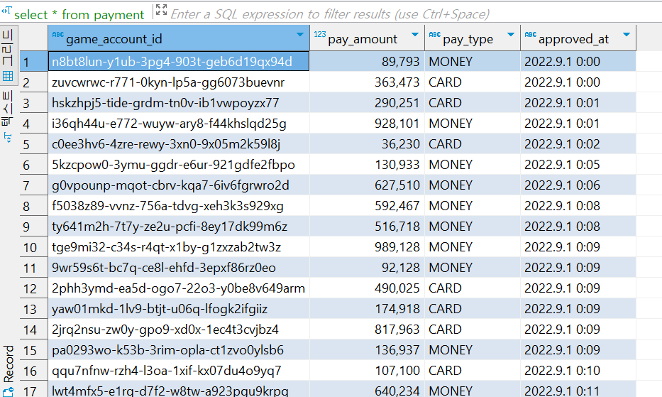 [SQL] 데이터와 친해지는 SQL | 3회차 숙제