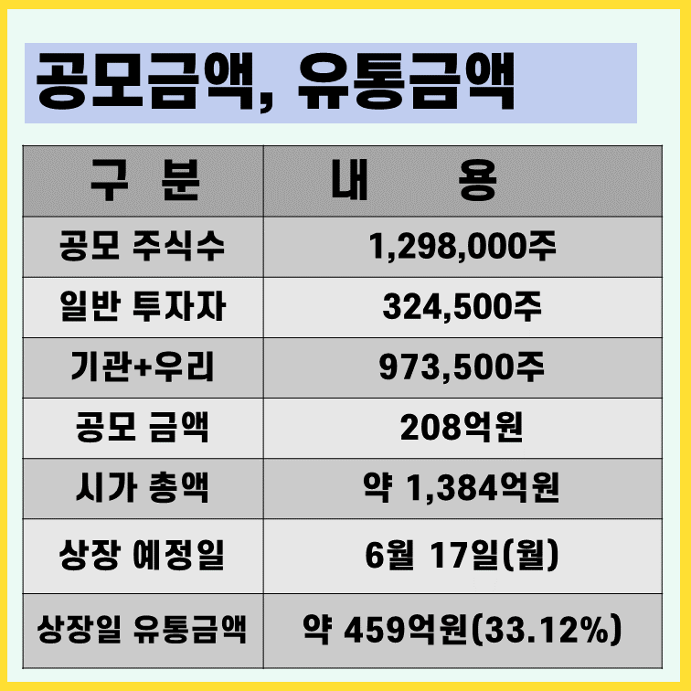 라메디텍 수요예측 결과, 상장일, 공모가 확정