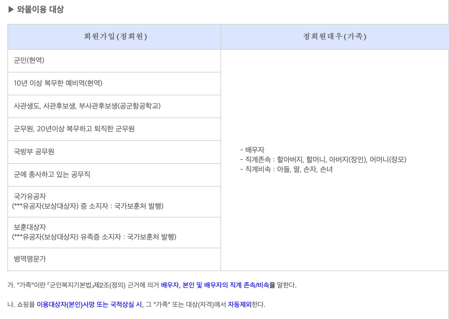 국군복지단 와몰 Wa-Mall (wamall.welfare.mil.kr)