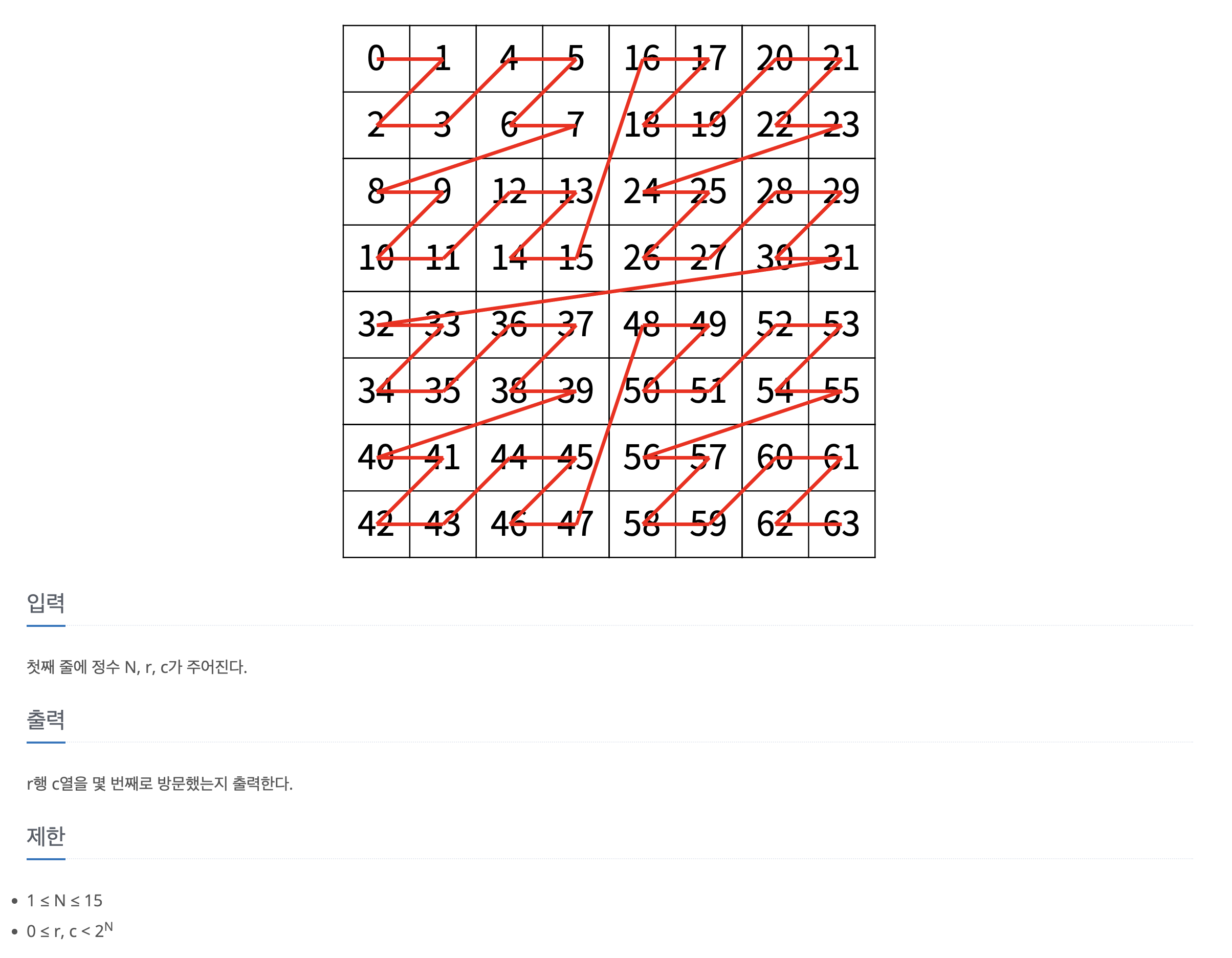 [백준] 1074번 - Z [Java]
