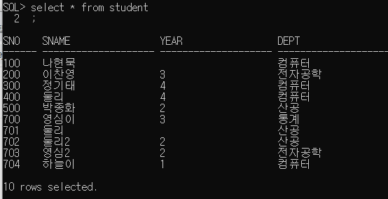 [Oracle/오라클] Run Sql command line 창으로 쿼리다루기