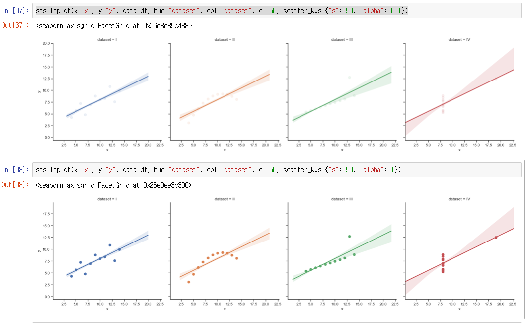 [python]데이터 시각화 seaborn 라이브러리 실습 해보기 feat.lmplot