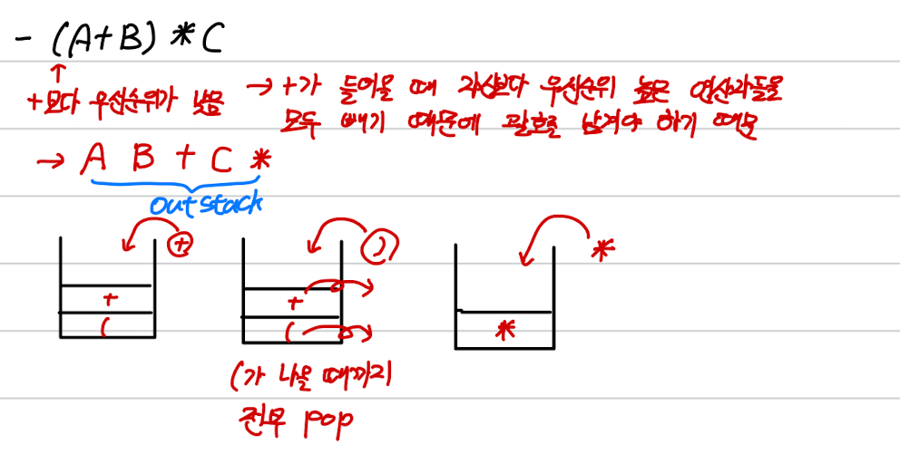 자료구조(Stack) — 개발하는 미뇽