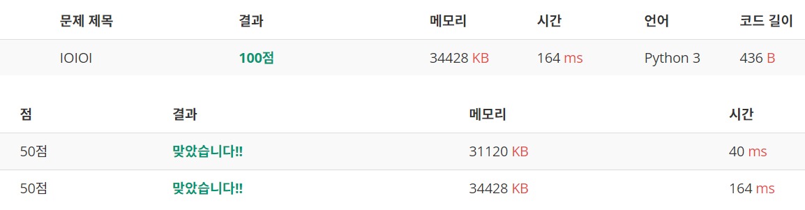 [Python] 백준 5525 - ioioi :: inmonim