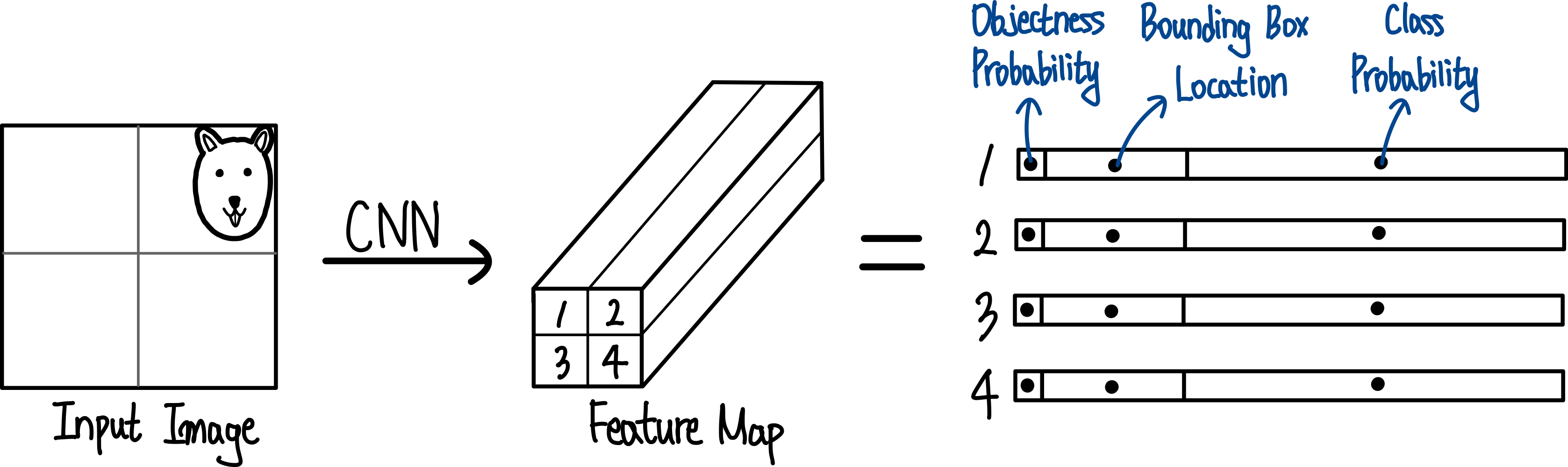 YOLO v1 - Object Detection 논문 리뷰