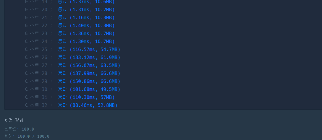 2019 KAKAO BLIND RECRUITMENT-오픈채팅방-Python/C++ :: 모서리 IT 블로그